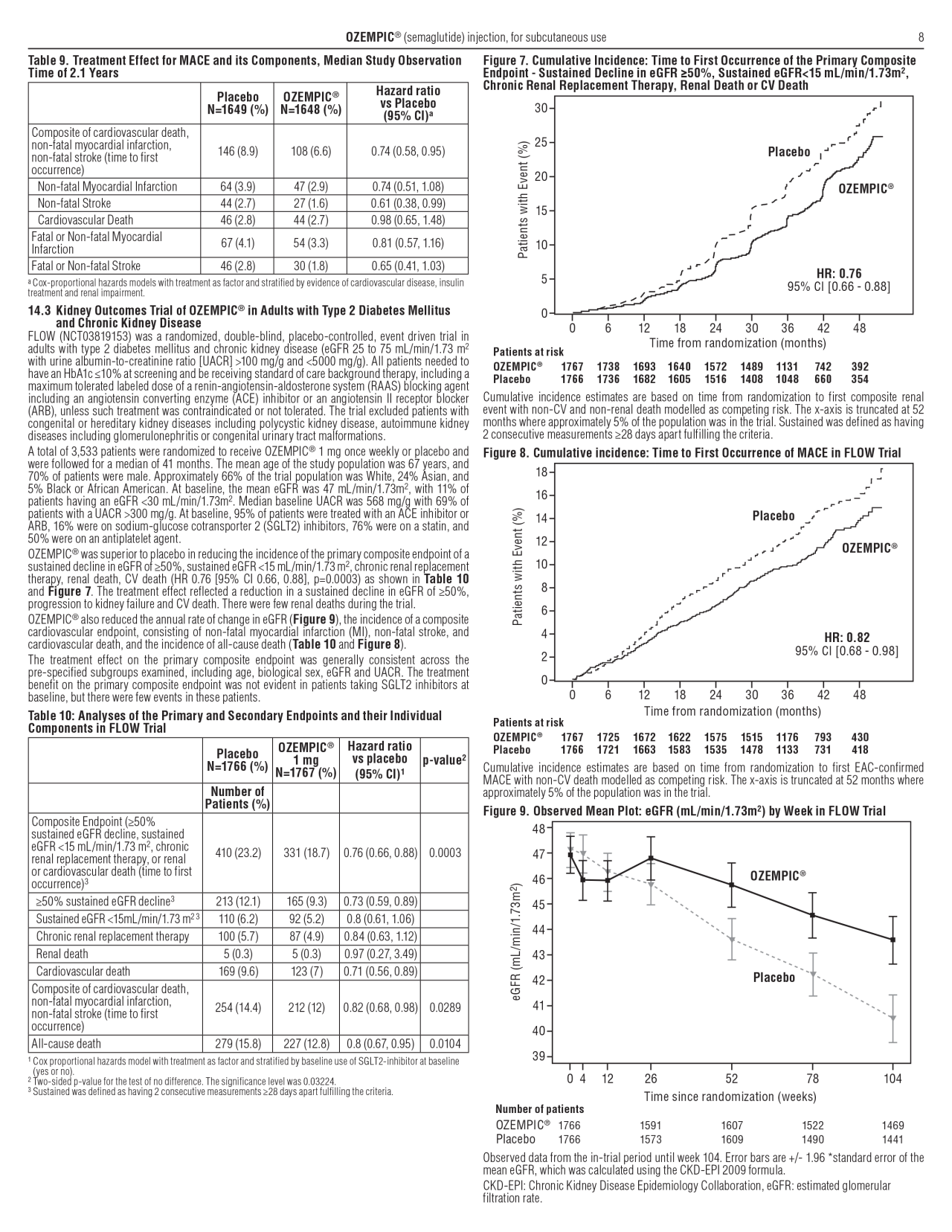 Prescribing Information | Ozempic® (semaglutide) injection 0.5 mg or 1 mg