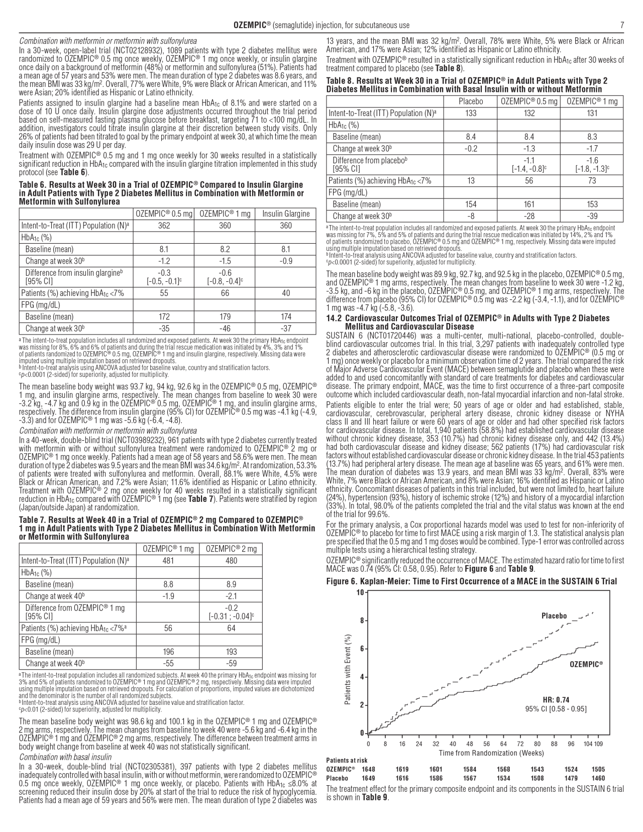Prescribing Information | Ozempic® (semaglutide) injection 0.5 mg or 1 mg