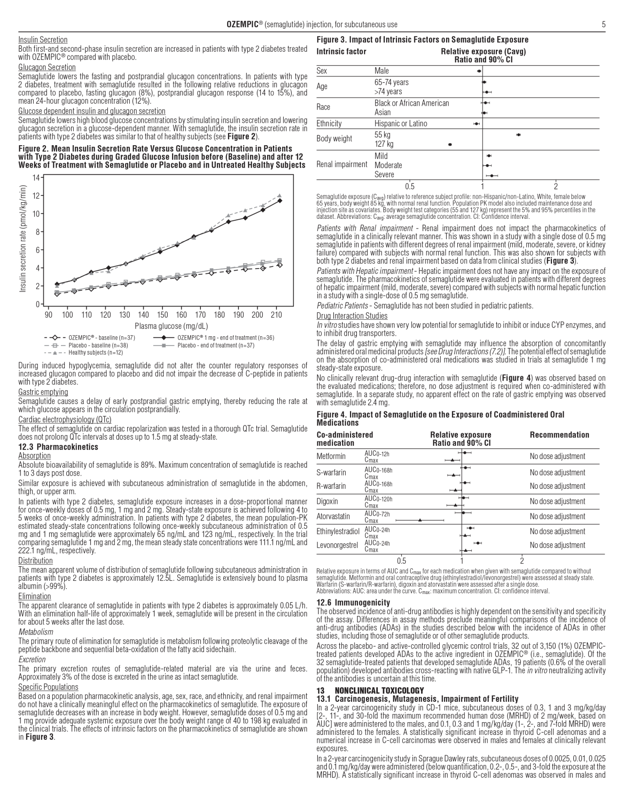 Prescribing Information | Ozempic® (semaglutide) injection 0.5 mg or 1 mg