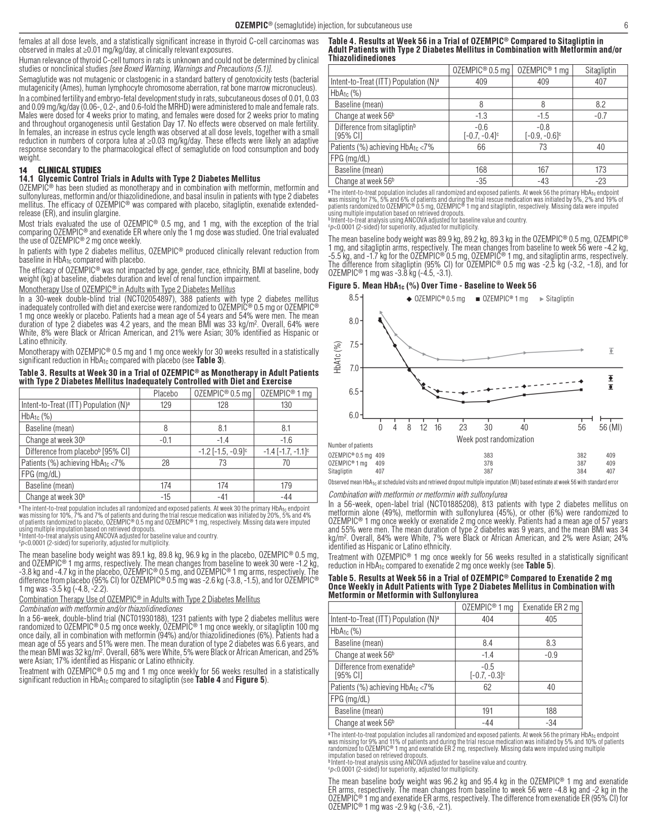 Prescribing Information Ozempic Semaglutide Injection 0 5 Mg Or 1 Mg